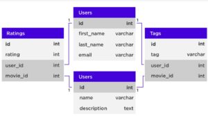 Website Builder Database | From Basic To Advanced - Avada